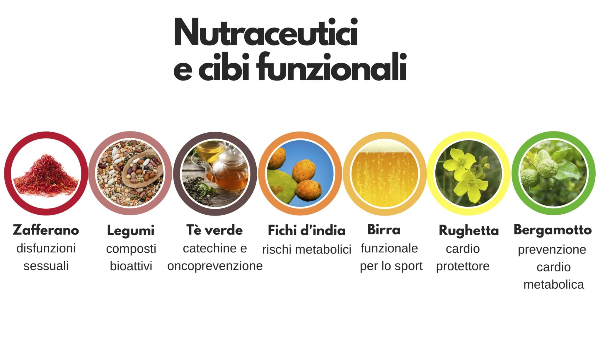 Cibo e salute: 6 alimenti funzionali benefici...+ 1 - InformaCibo
